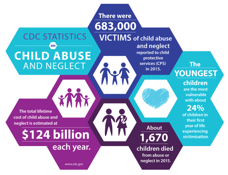 Understanding The Causes of Child Abuse – Rural Resiliency Community ...
